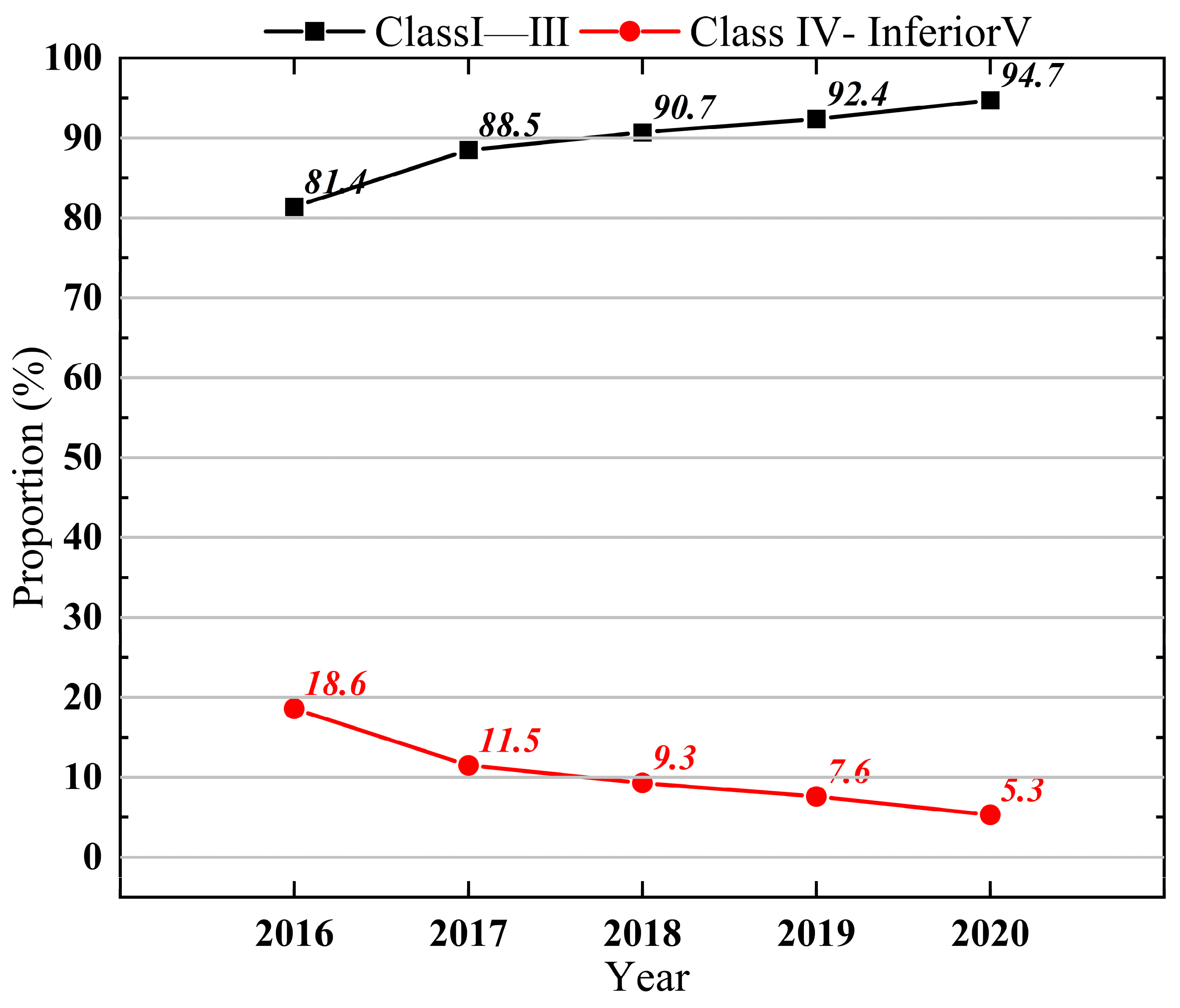 How the River Chief System Achieved River Pollution Control: Analysis ...