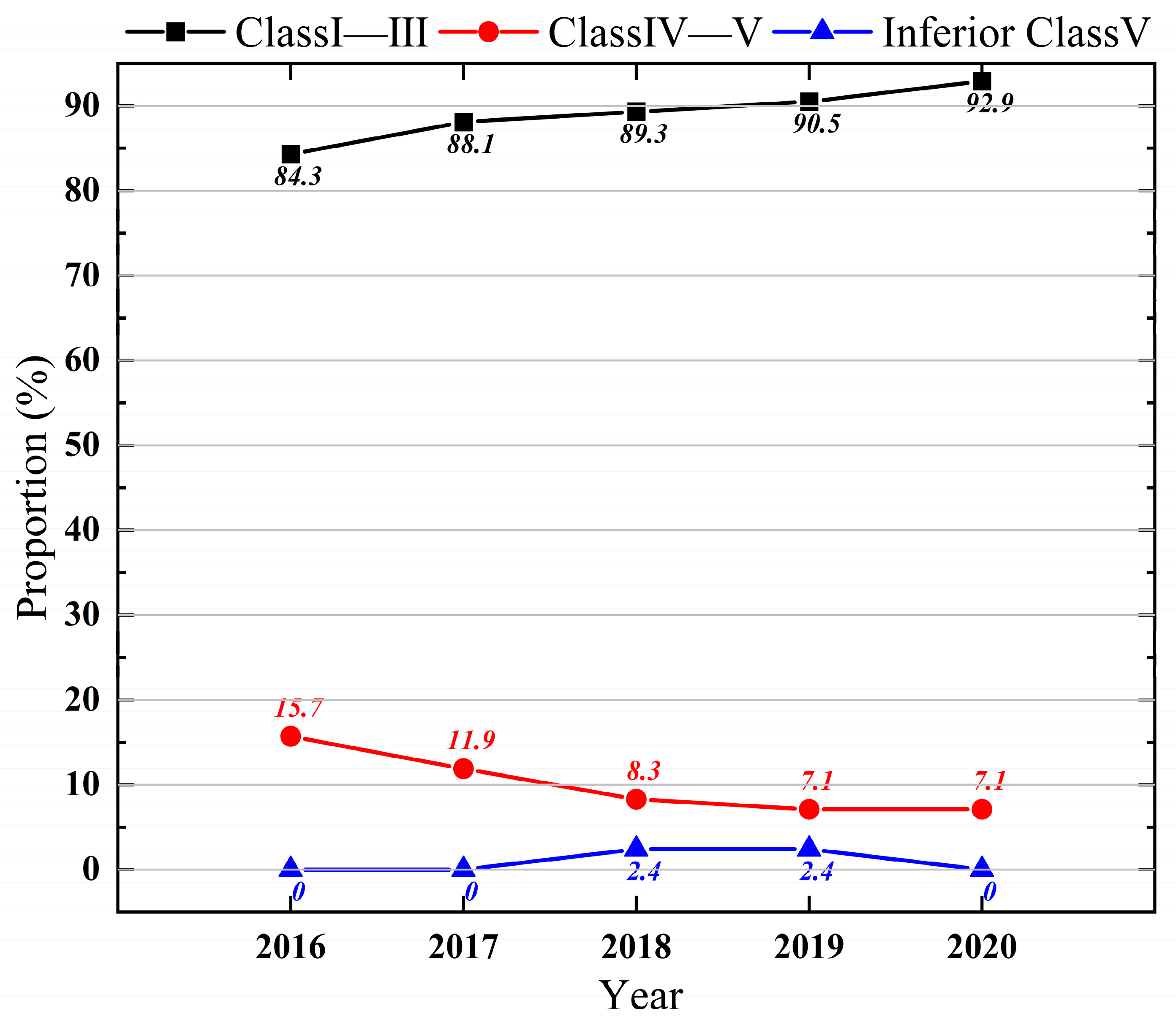 How the River Chief System Achieved River Pollution Control: Analysis ...