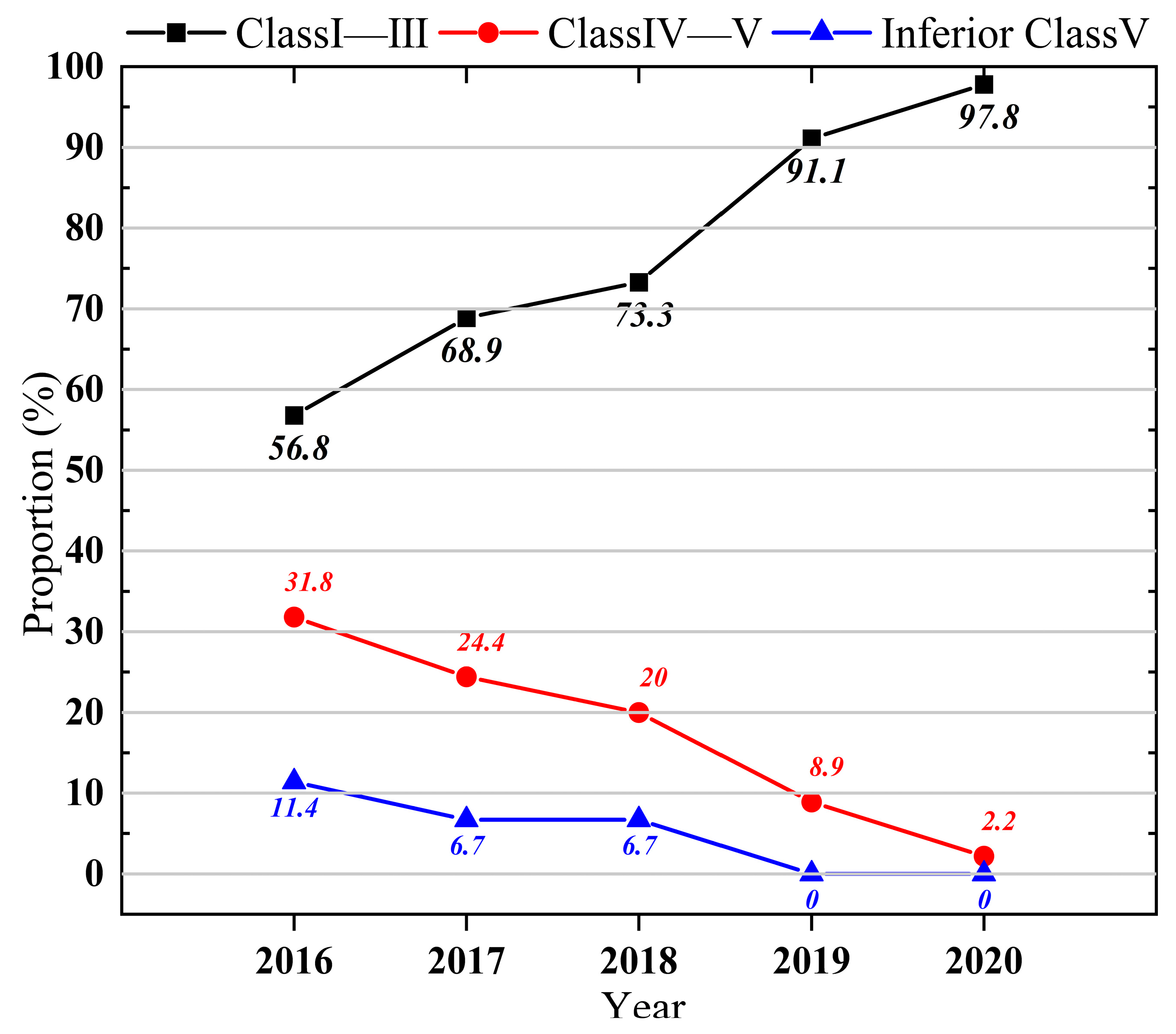 How the River Chief System Achieved River Pollution Control: Analysis ...
