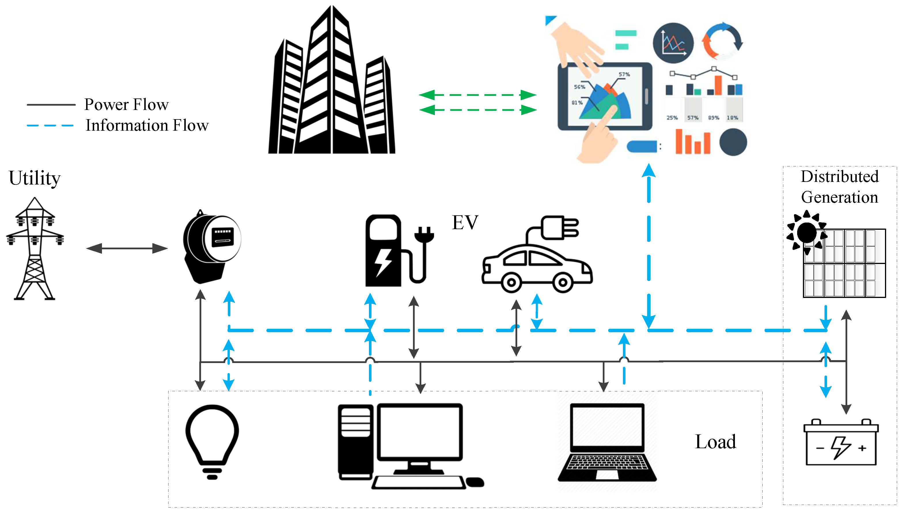 Optimal Resource Assignment in Hybrid Microgrids Based on Demand Response Proposals