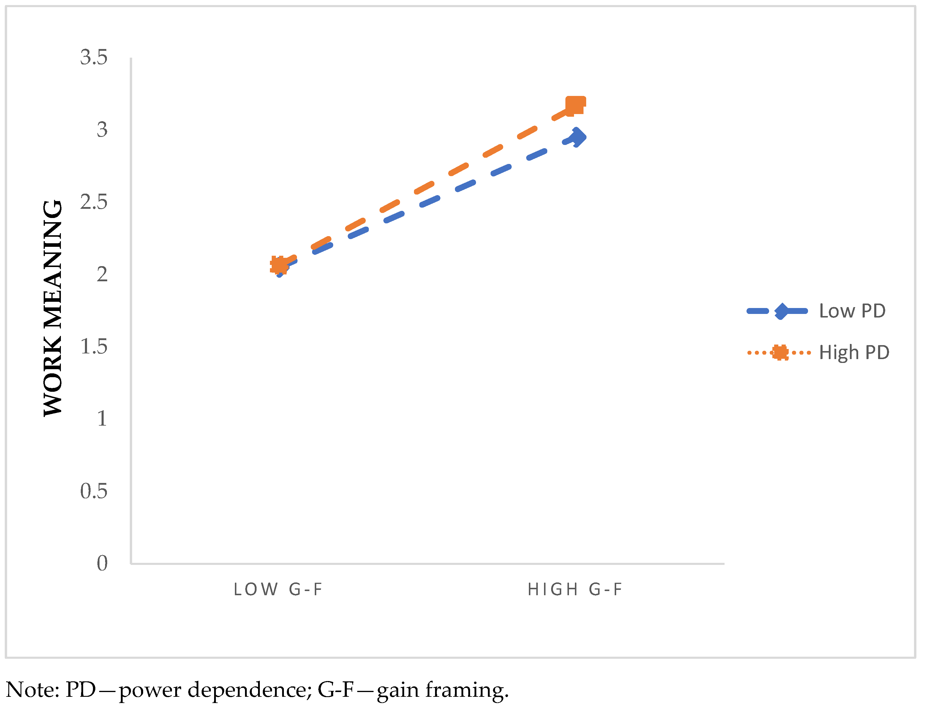 Sustainability | Free Full-Text | Impact of Leader’s Goal Framing on ...