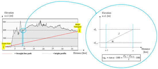 Tri-Objective Vehicle Routing Problem to Optimize the Distribution ...