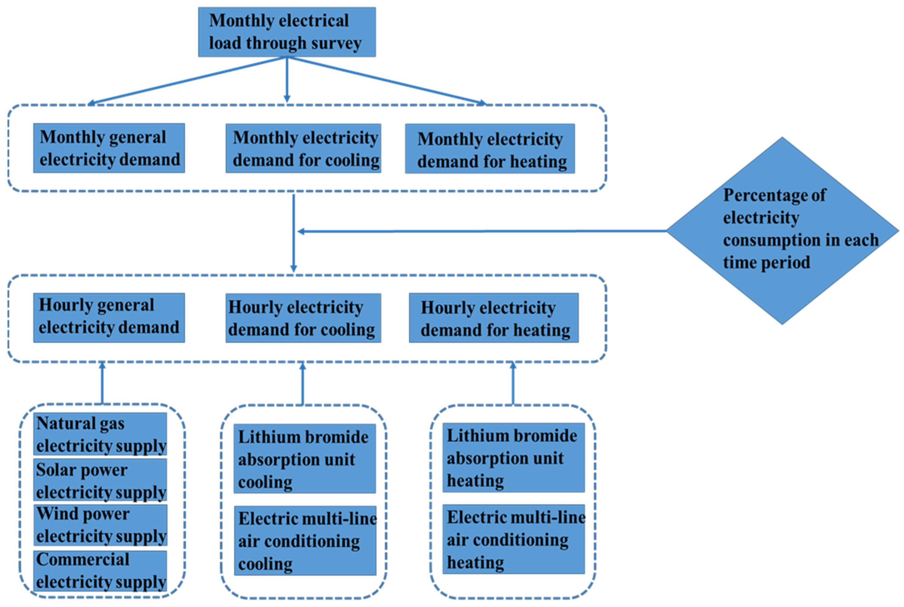 Sustainability | Free Full-Text | Study on the Application of a Multi ...