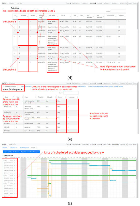Sustainability | Free Full-Text | A Holonic Construction Management ...