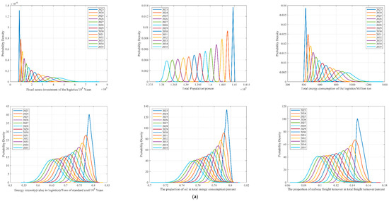 Sustainability | Free Full-Text | Deep Learning-Based Carbon Emission Forecasting and Peak ...