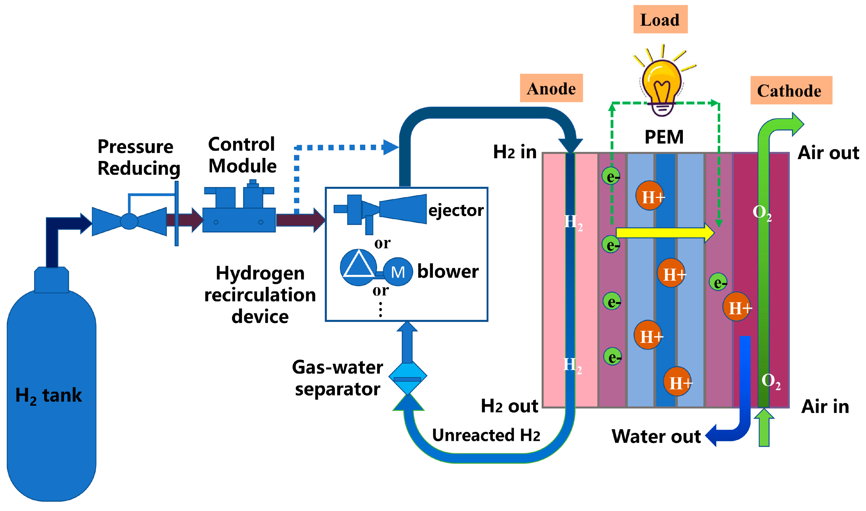 Impact of the Structural Parameters on the Performance of a ...