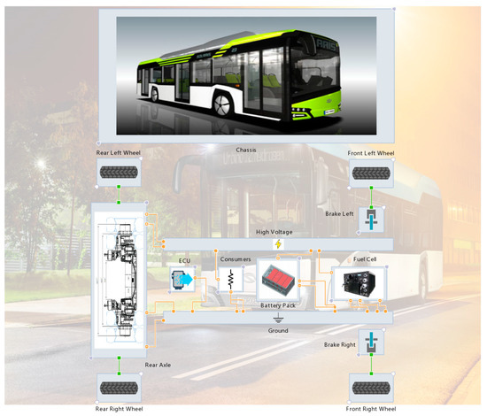 Energy Efficiency Analysis of a Fuel Cell Bus Model Using Real ...