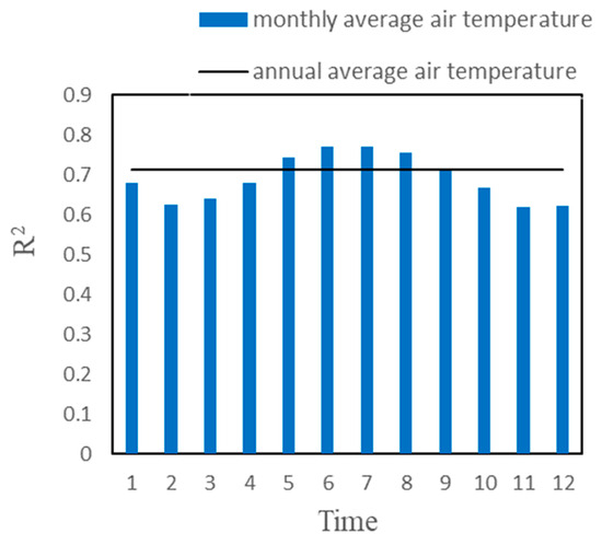 Spatial Downscaling of ERA5 Reanalysis Air Temperature Data Based on ...