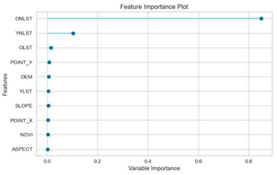 Spatial Downscaling of ERA5 Reanalysis Air Temperature Data Based on Stacking Ensemble Learning