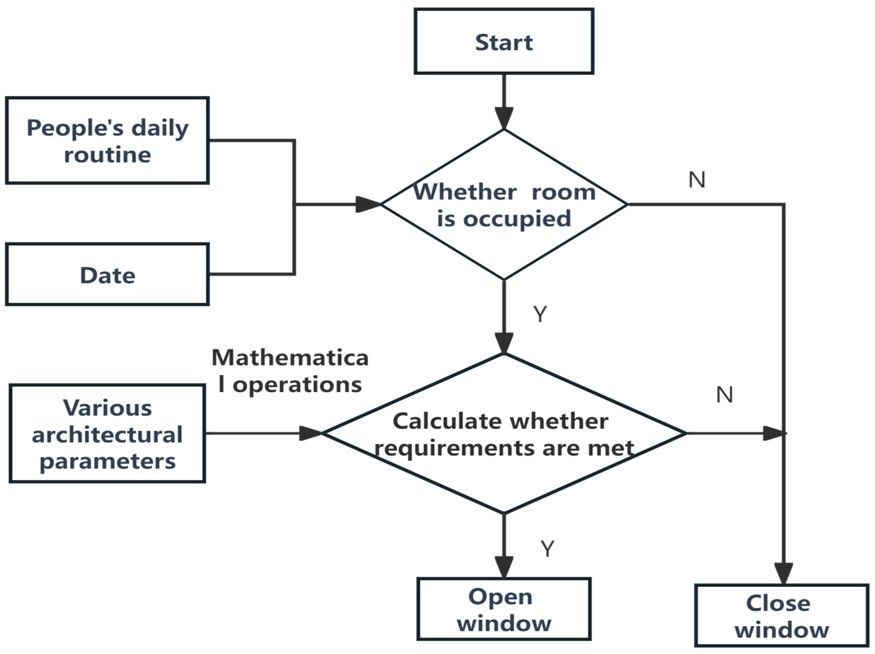 Sustainability | Free Full-Text | Multi-Objective Optimization of ...