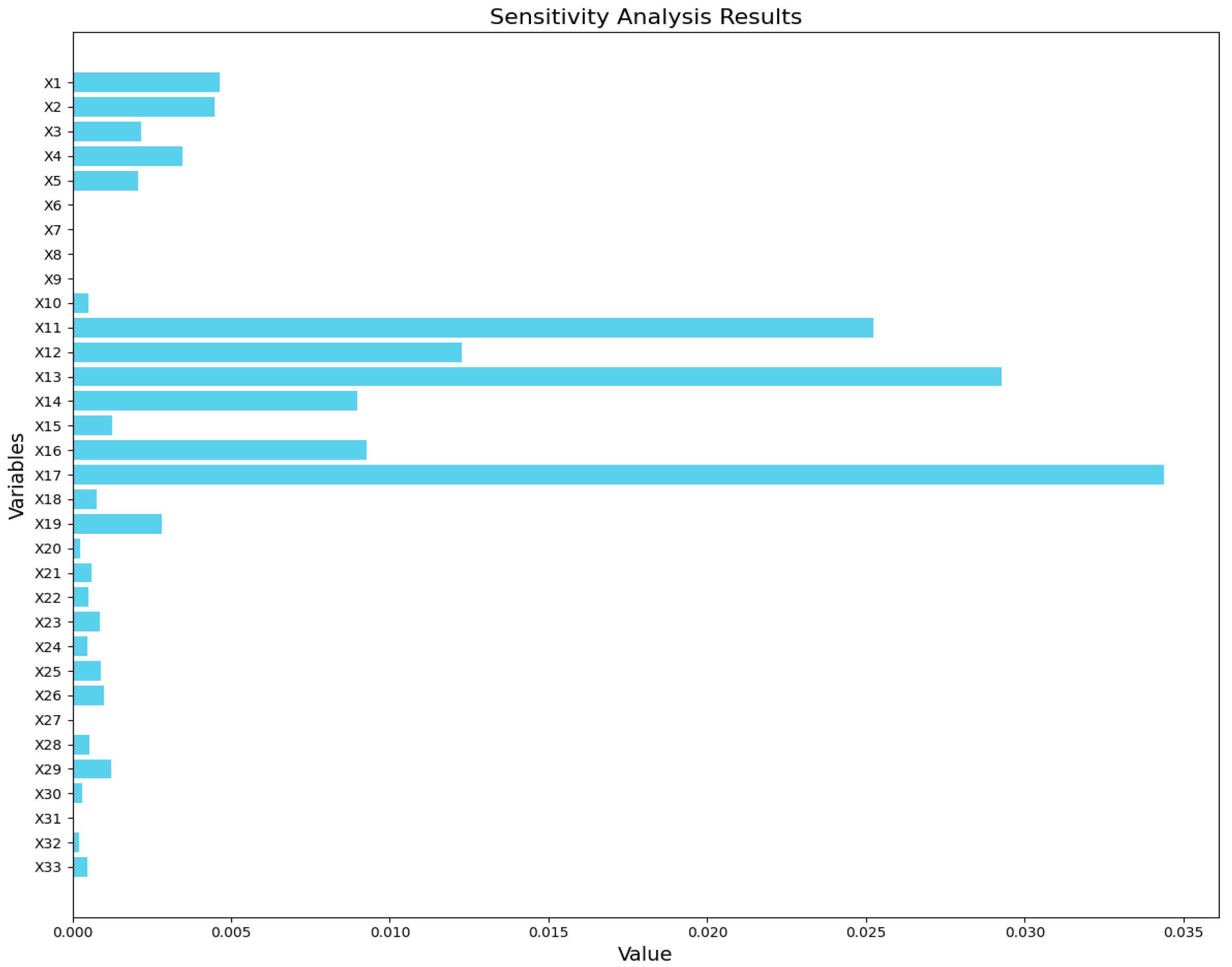 Multi-Objective Optimization of Building Energy Saving Based on the ...