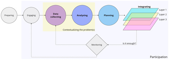 Participatory Mapping for Enhancing Flood Risk Resilient and ...