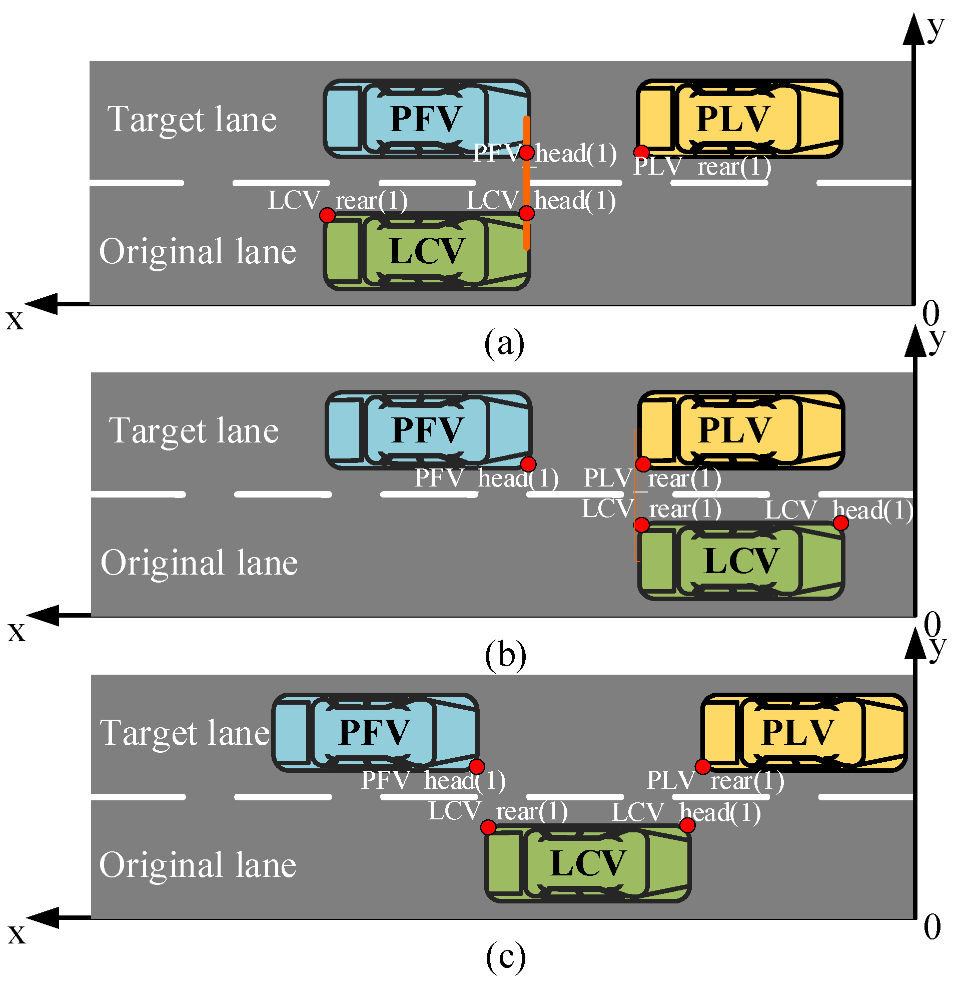 Vehicle Driving Behavior Analysis and Unified Modeling in Urban Road ...