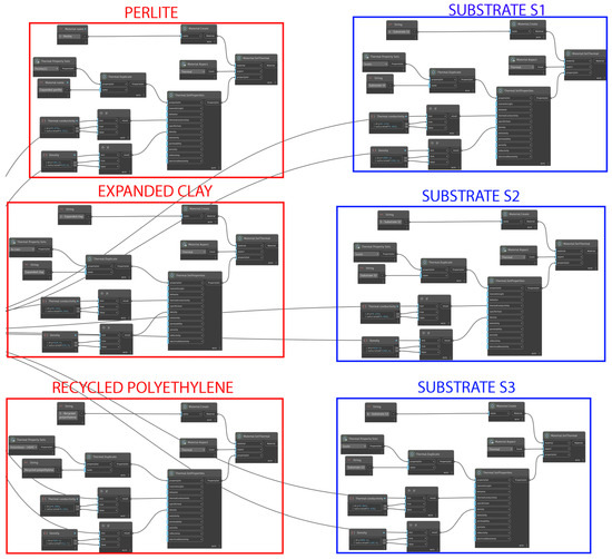 Eco-Innovative Construction: Integrating Green Roofs Design within the ...