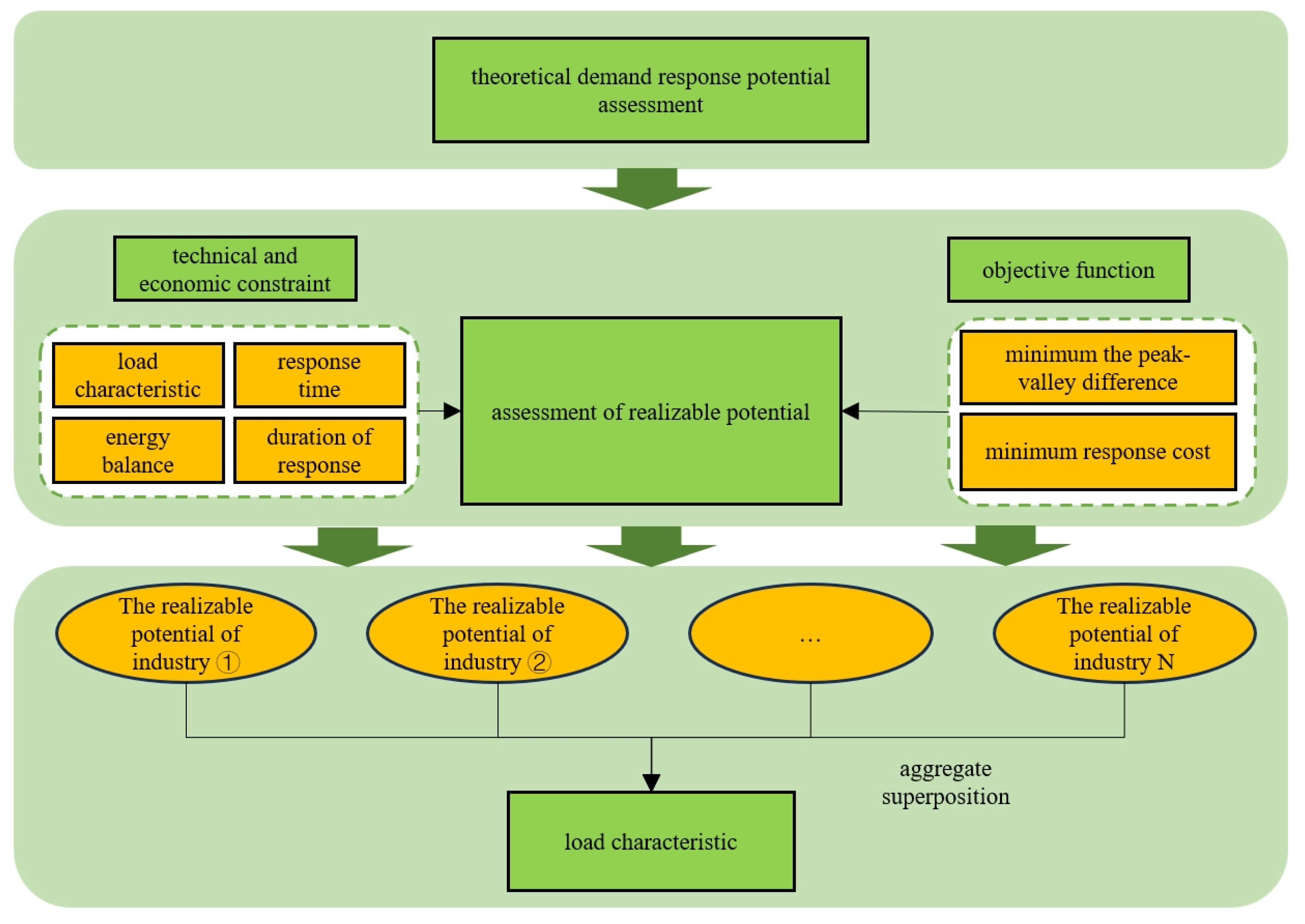 Sustainability | Free Full-Text | Towards a Sustainable Power System: A ...