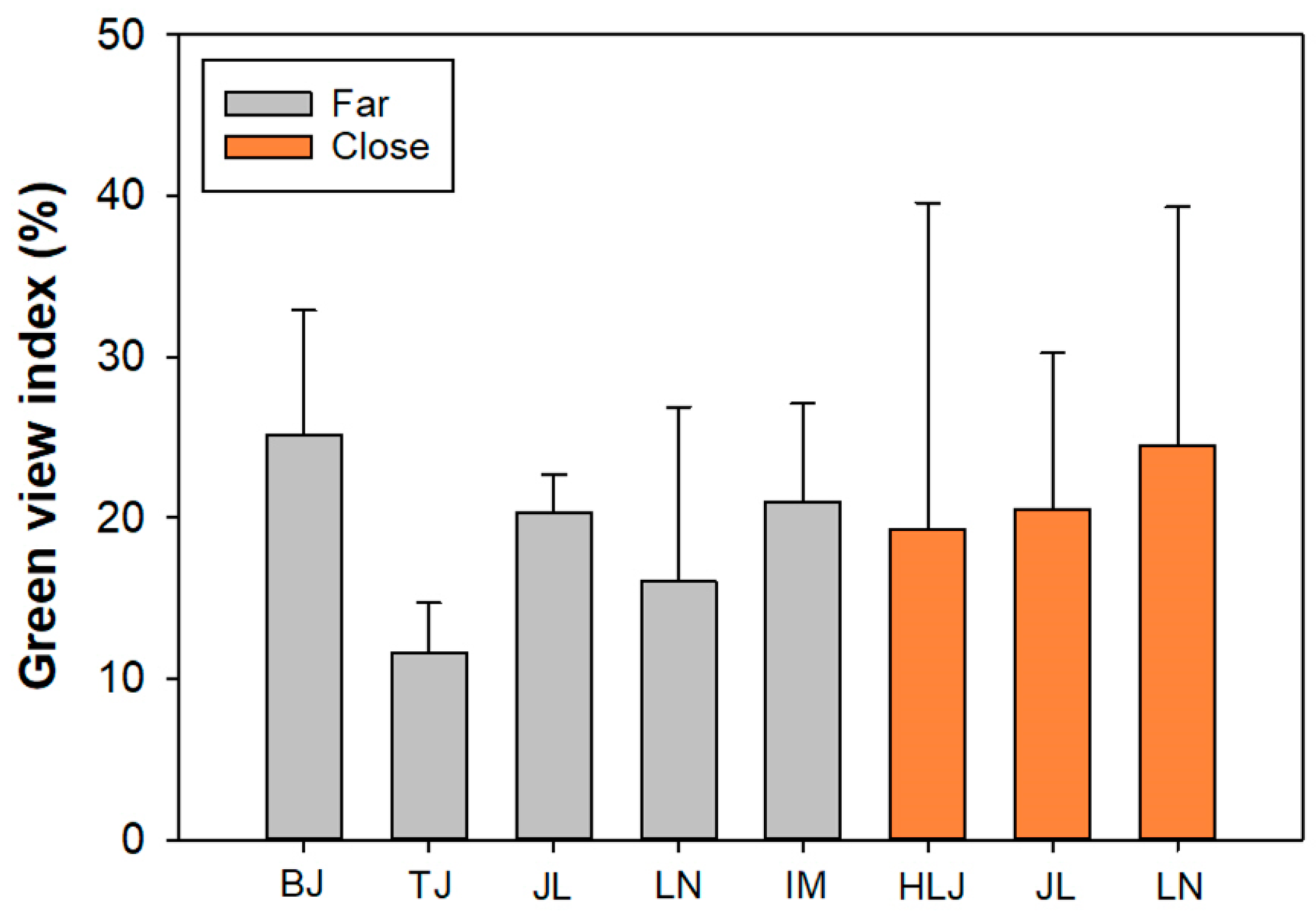 Mapping Green View Index for Urban Parks with Varied Landscape Metrics ...