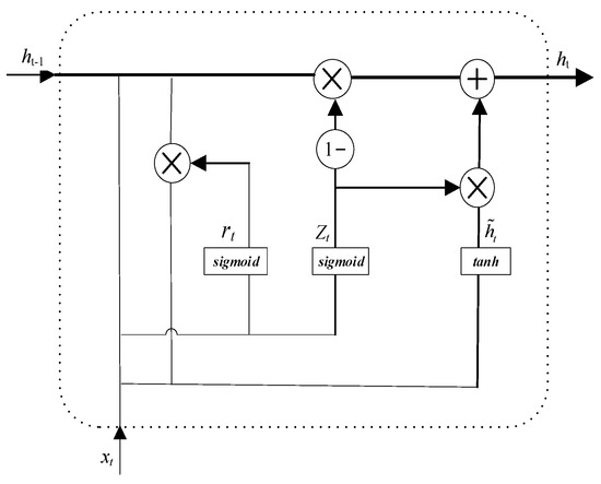 Convolutional Neural Network-Based Bidirectional Gated Recurrent Unit–Additive Attention ...