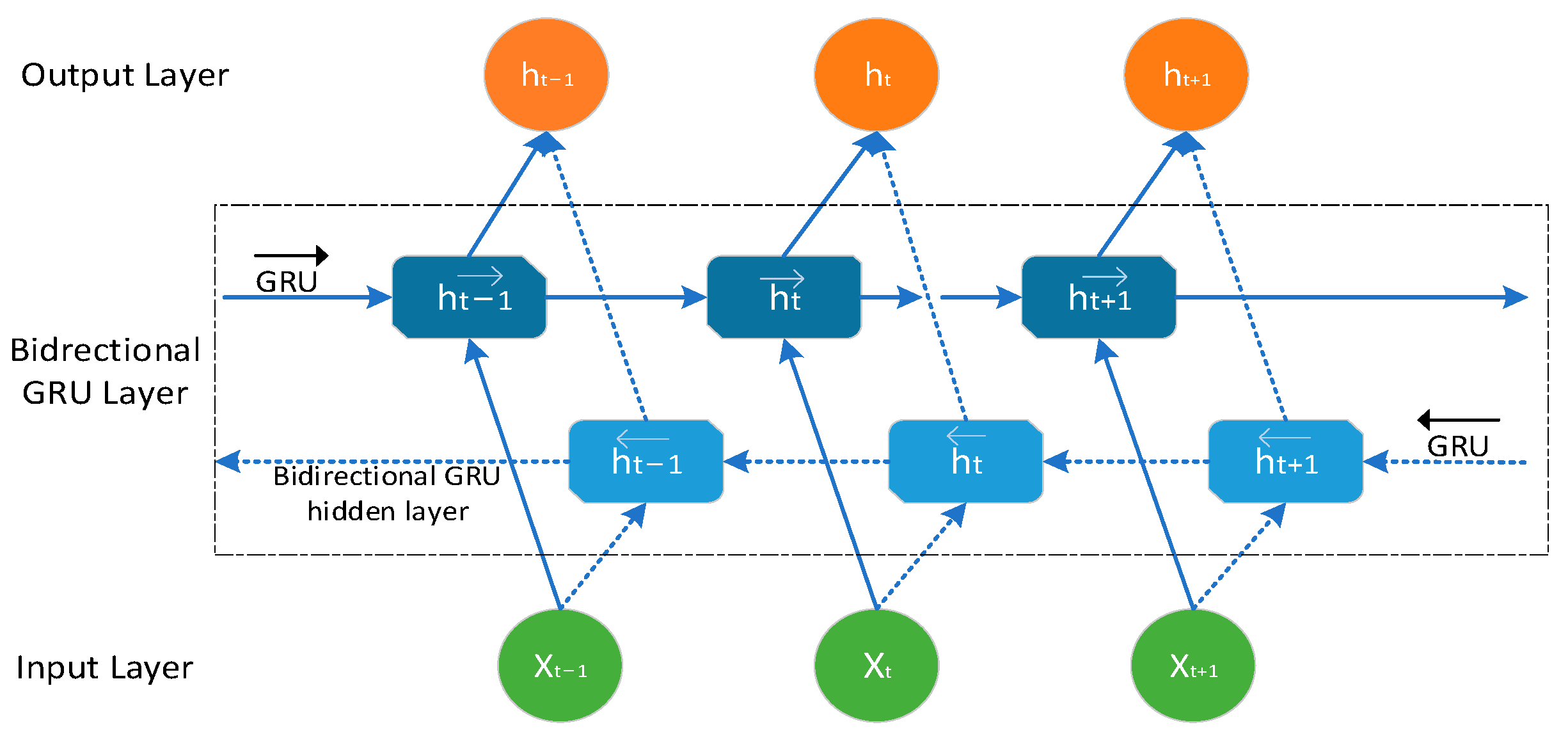 Convolutional Neural Network-Based Bidirectional Gated Recurrent Unit–Additive Attention ...