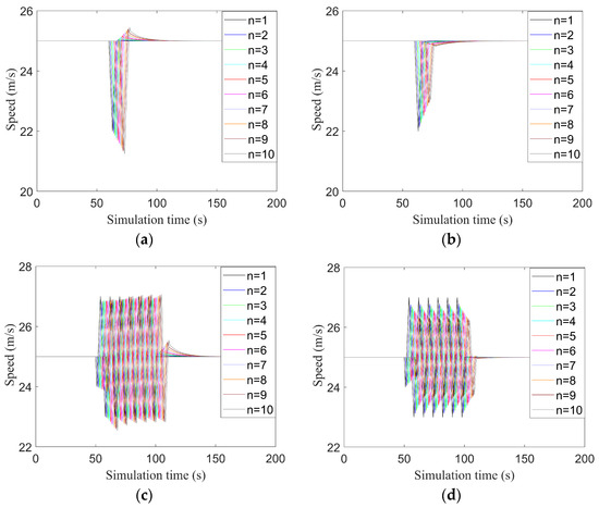 Car-Following Strategy Involving Stabilizing Traffic Flow with Connected Automated Vehicles to ...