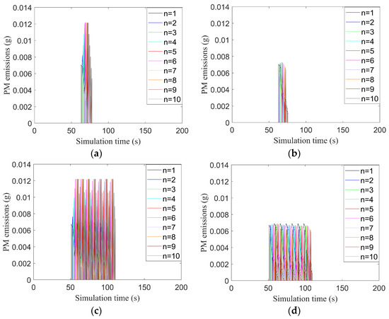 Car-Following Strategy Involving Stabilizing Traffic Flow with Connected Automated Vehicles to ...