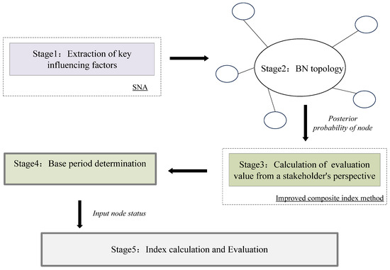 An Index Model for the Evaluation of the Performance of Lock Navigation Scheduling Rules ...