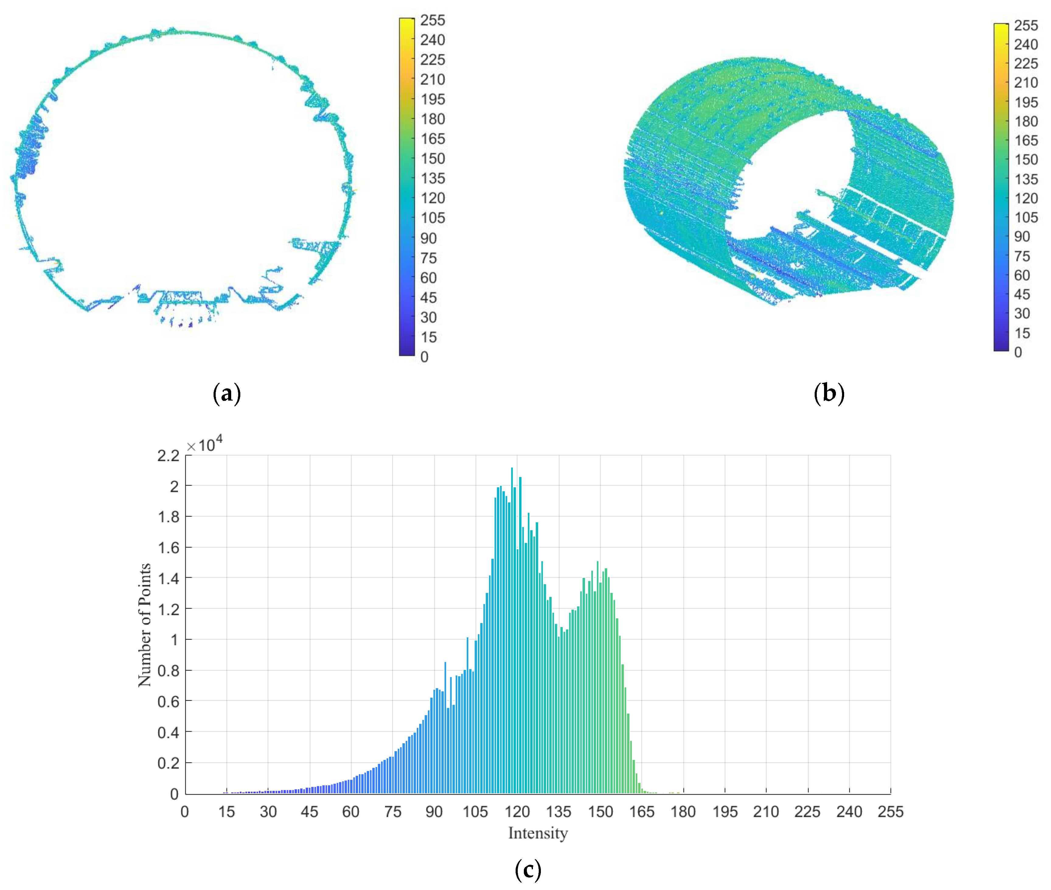 Three-Dimensional Point Cloud Denoising for Tunnel Data by Combining Intensity and Geometry ...
