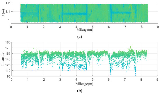 Three-Dimensional Point Cloud Denoising for Tunnel Data by Combining Intensity and Geometry ...