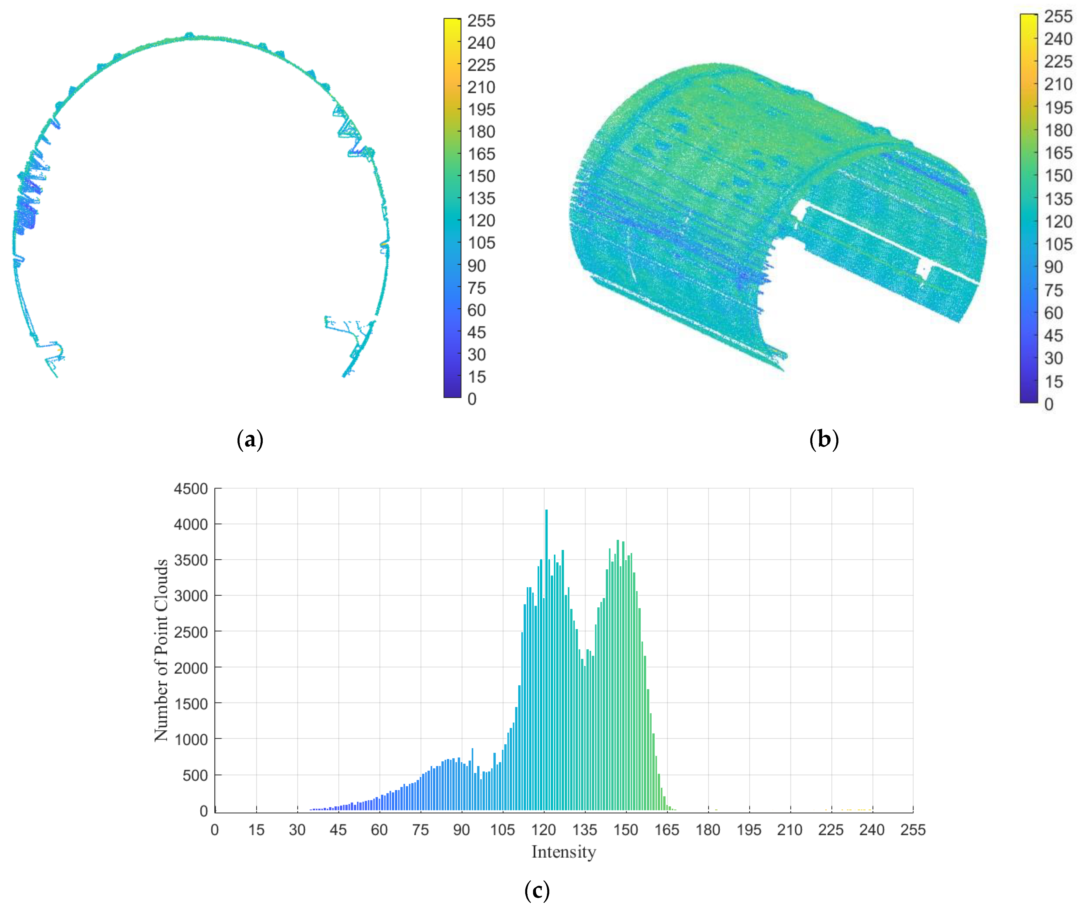 Sustainability | Free Full-Text | Three-Dimensional Point Cloud Denoising for Tunnel Data by ...