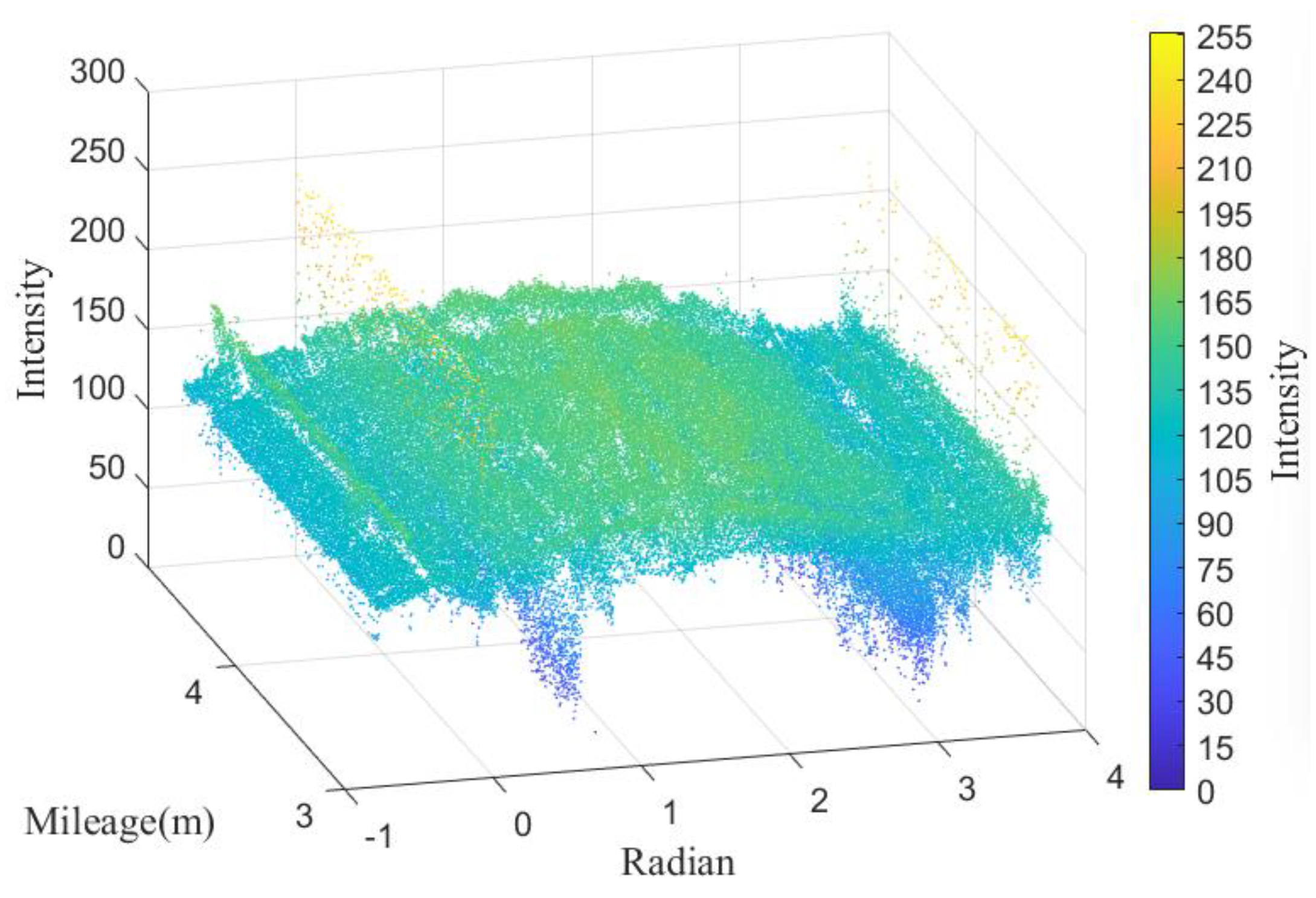 Sustainability | Free Full-Text | Three-Dimensional Point Cloud Denoising for Tunnel Data by ...