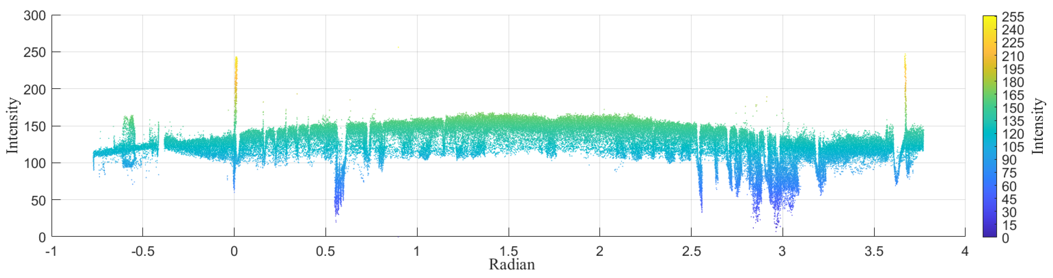 Three-Dimensional Point Cloud Denoising for Tunnel Data by Combining ...