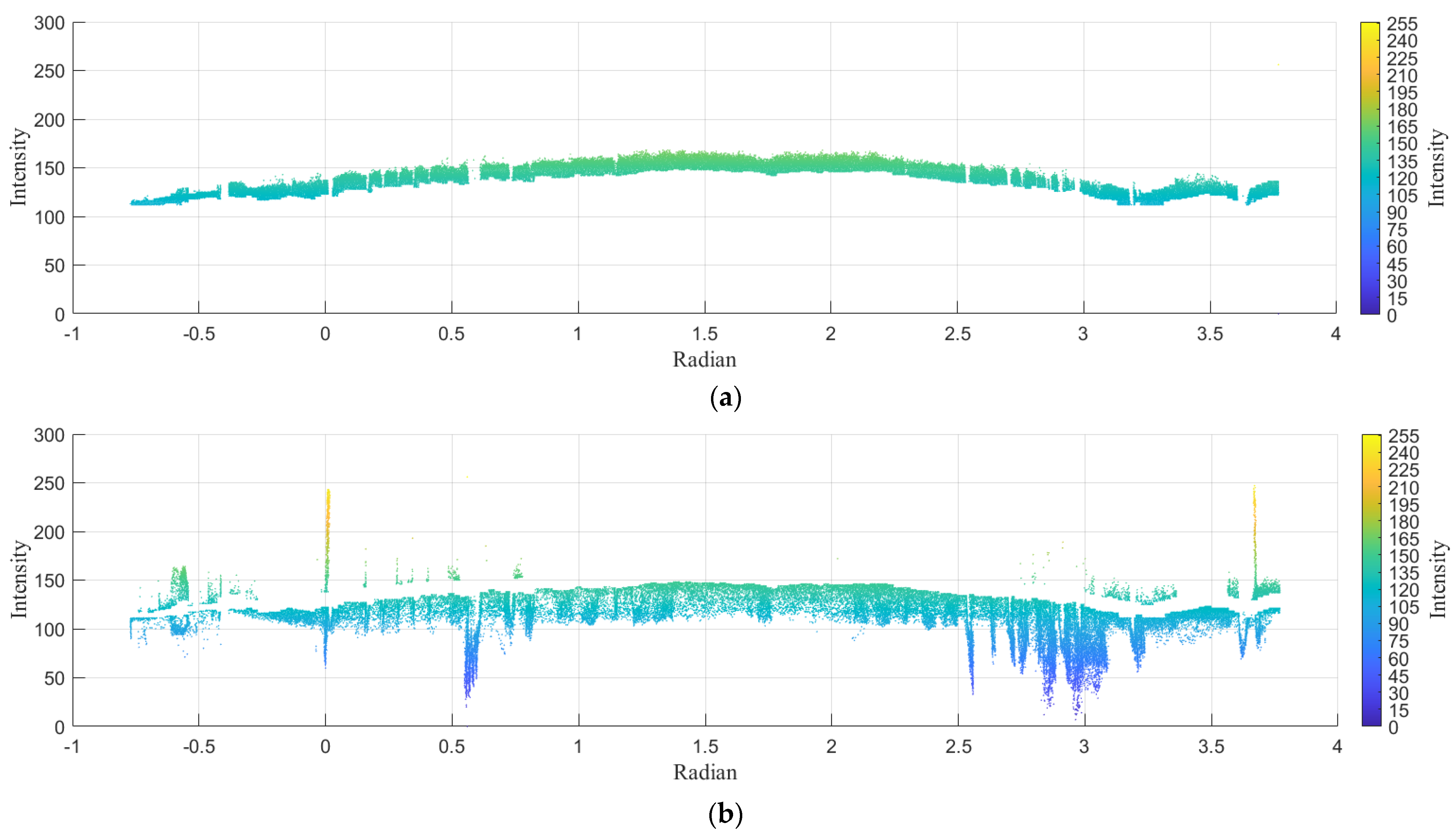 Sustainability | Free Full-Text | Three-Dimensional Point Cloud Denoising for Tunnel Data by ...