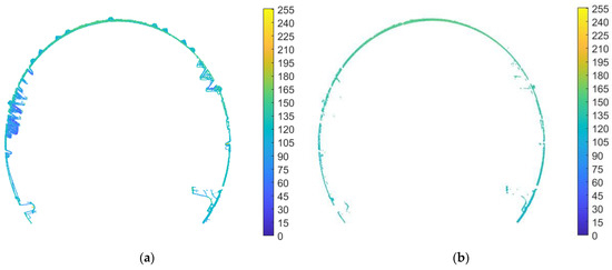 Sustainability | Free Full-Text | Three-Dimensional Point Cloud Denoising for Tunnel Data by ...