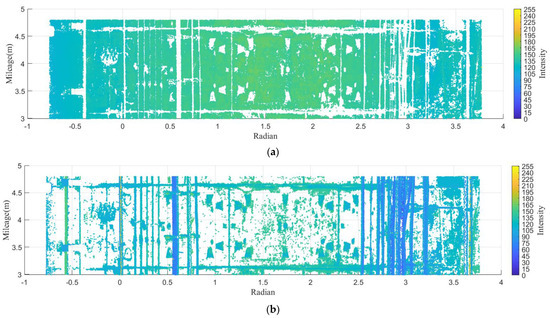Sustainability | Free Full-Text | Three-Dimensional Point Cloud Denoising for Tunnel Data by ...
