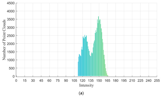 Three-Dimensional Point Cloud Denoising for Tunnel Data by Combining Intensity and Geometry ...