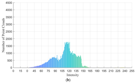 Sustainability | Free Full-Text | Three-Dimensional Point Cloud Denoising for Tunnel Data by ...