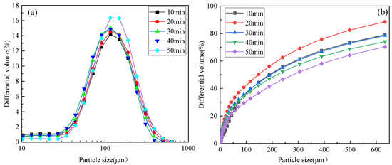 Influence of the Steel Slag Particle Size on the Mechanical Properties ...