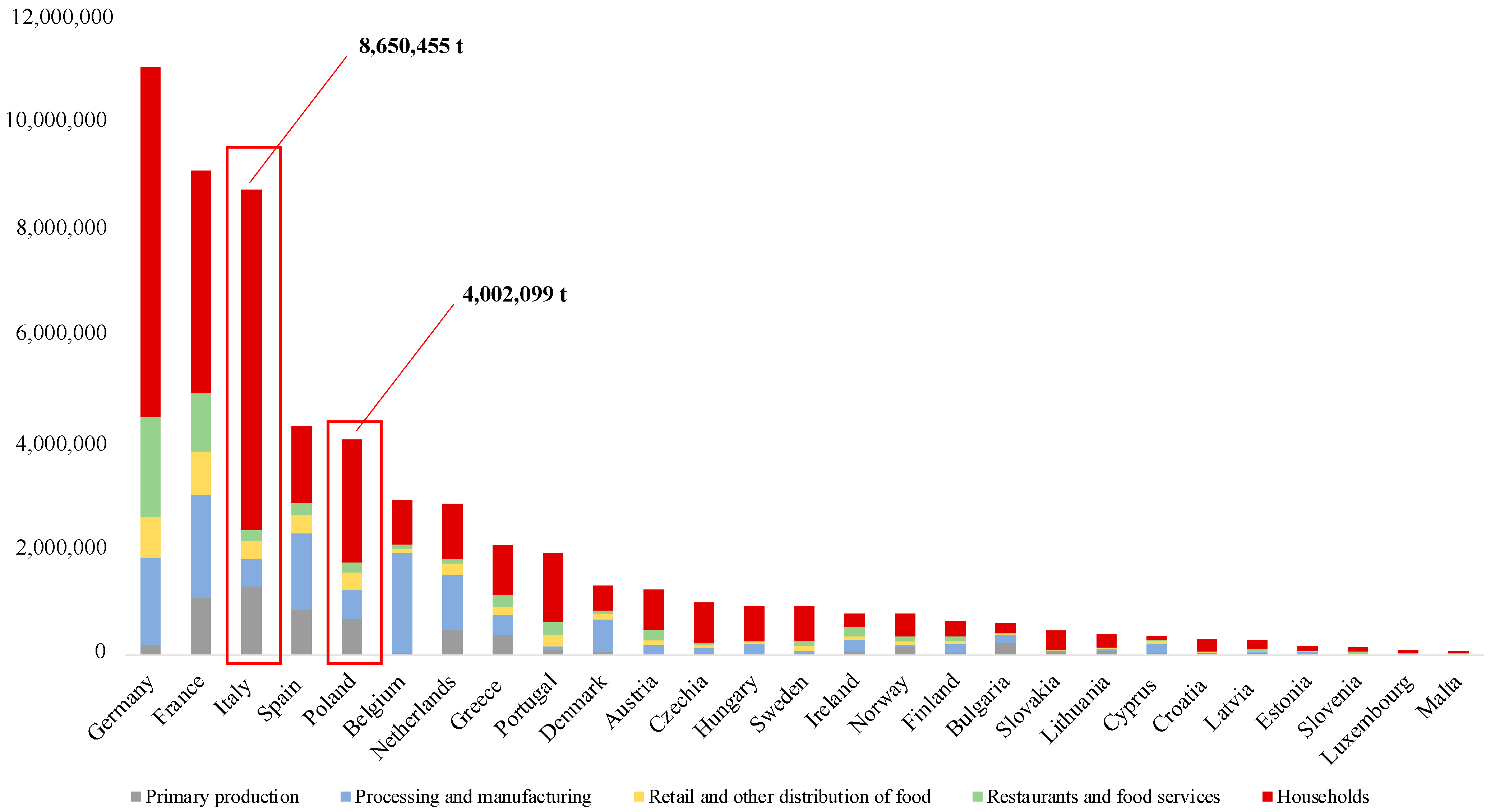 Do Living Arrangements and Eating Habits Influence University Students ...