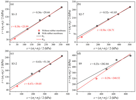 Determination of the Shear Strength of Unsaturated Loess Samples from ...