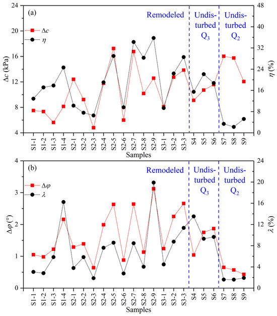 Determination of the Shear Strength of Unsaturated Loess Samples from ...