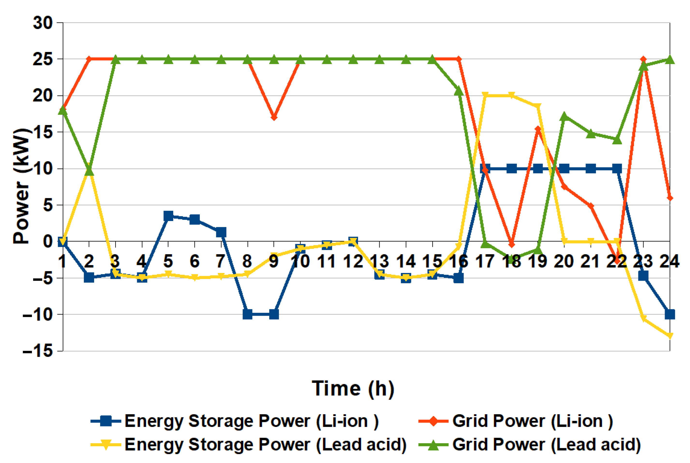 Sustainability | Free Full-Text | Residential Prosumer Energy Management System with Renewable ...