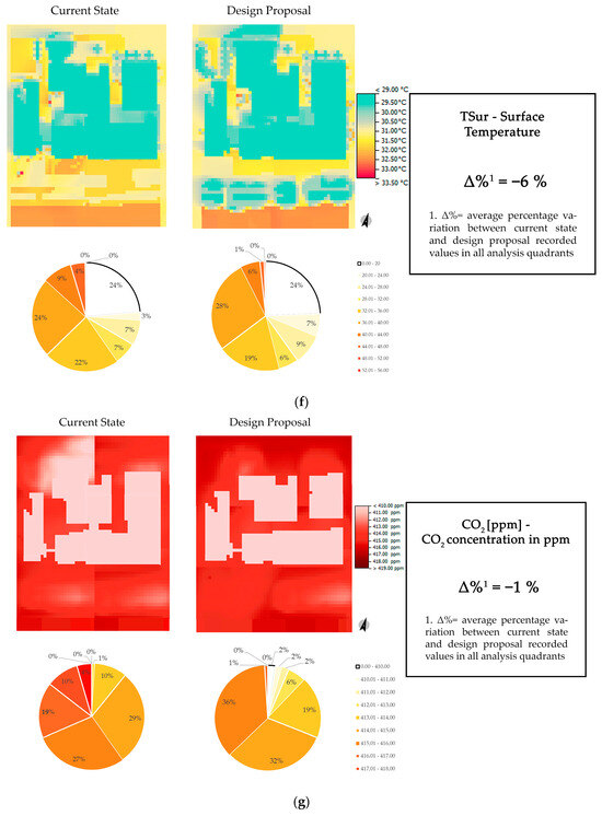 Environmental Data, Modeling and Digital Simulation for the Evaluation ...