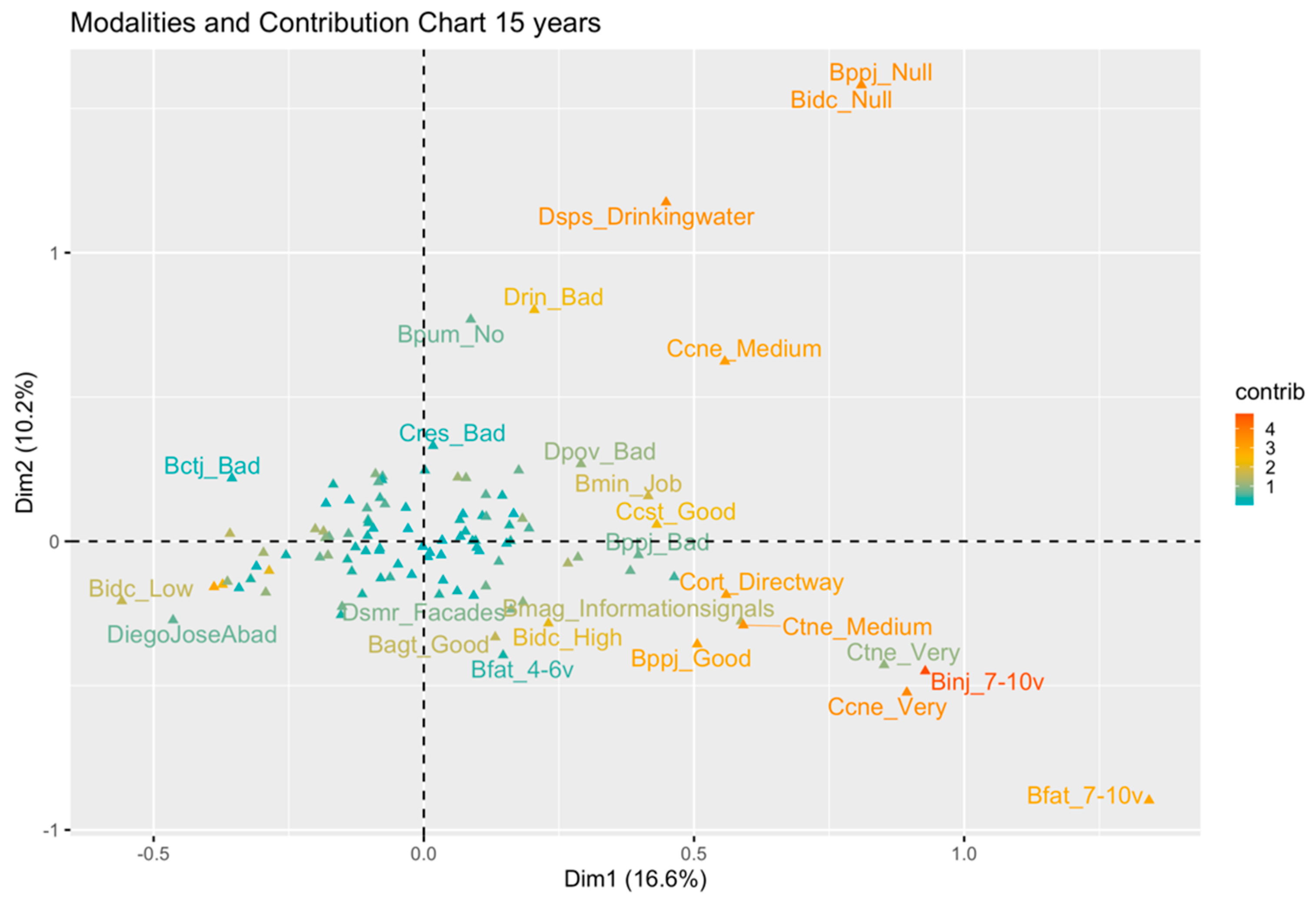 The Perception of the Biocentric Tourist Landscape in “Pueblos Mágicos ...