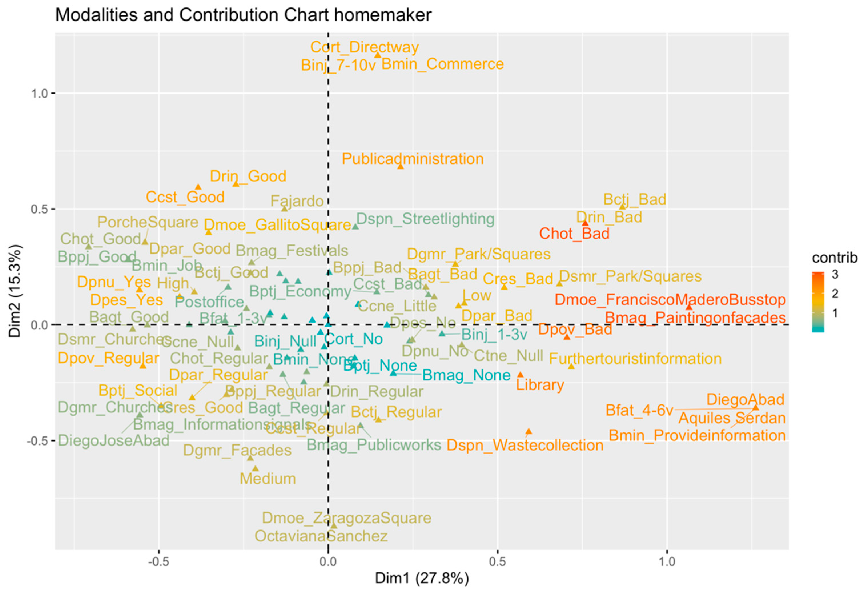 The Perception of the Biocentric Tourist Landscape in “Pueblos Mágicos ...