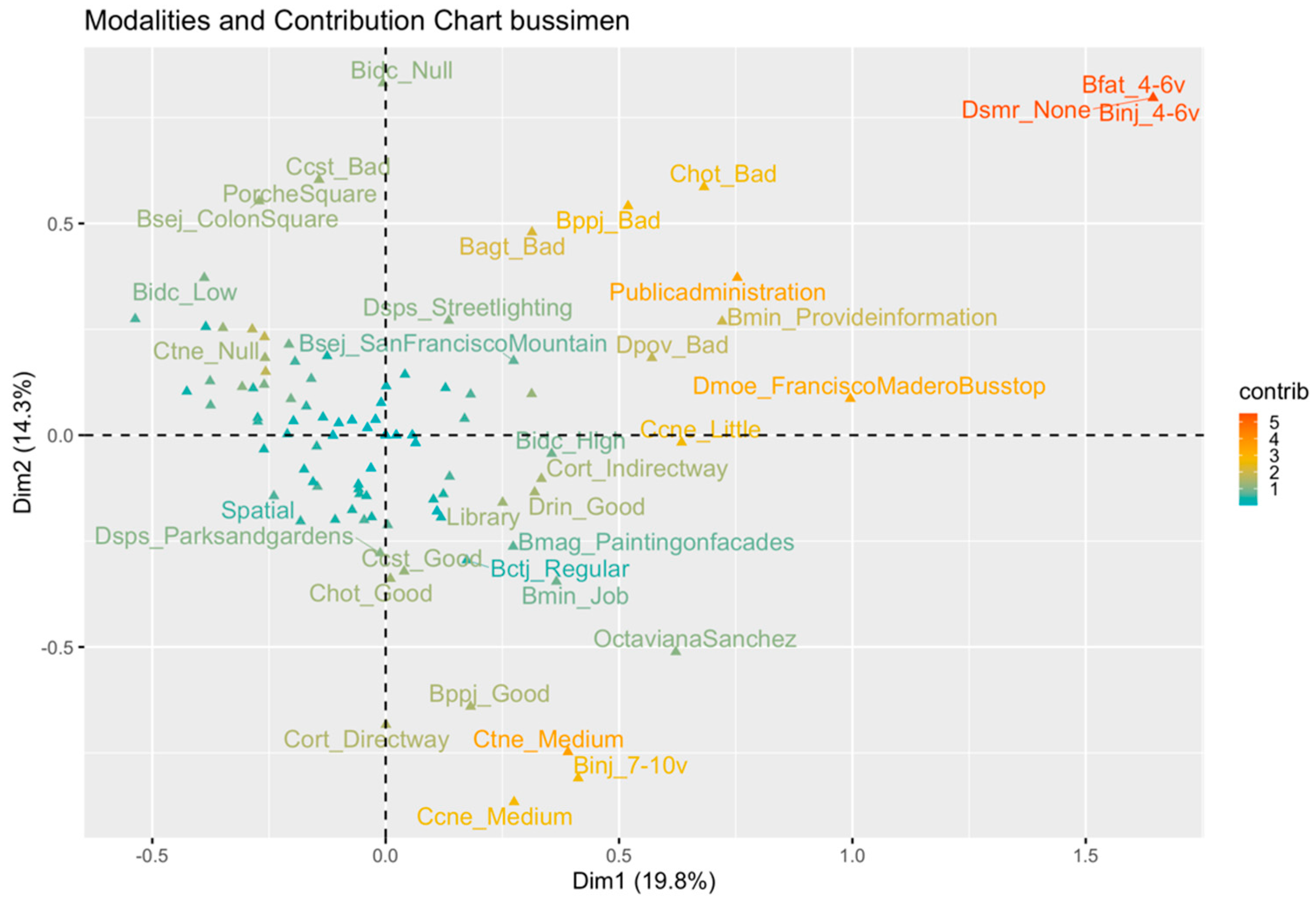 The Perception of the Biocentric Tourist Landscape in “Pueblos Mágicos ...