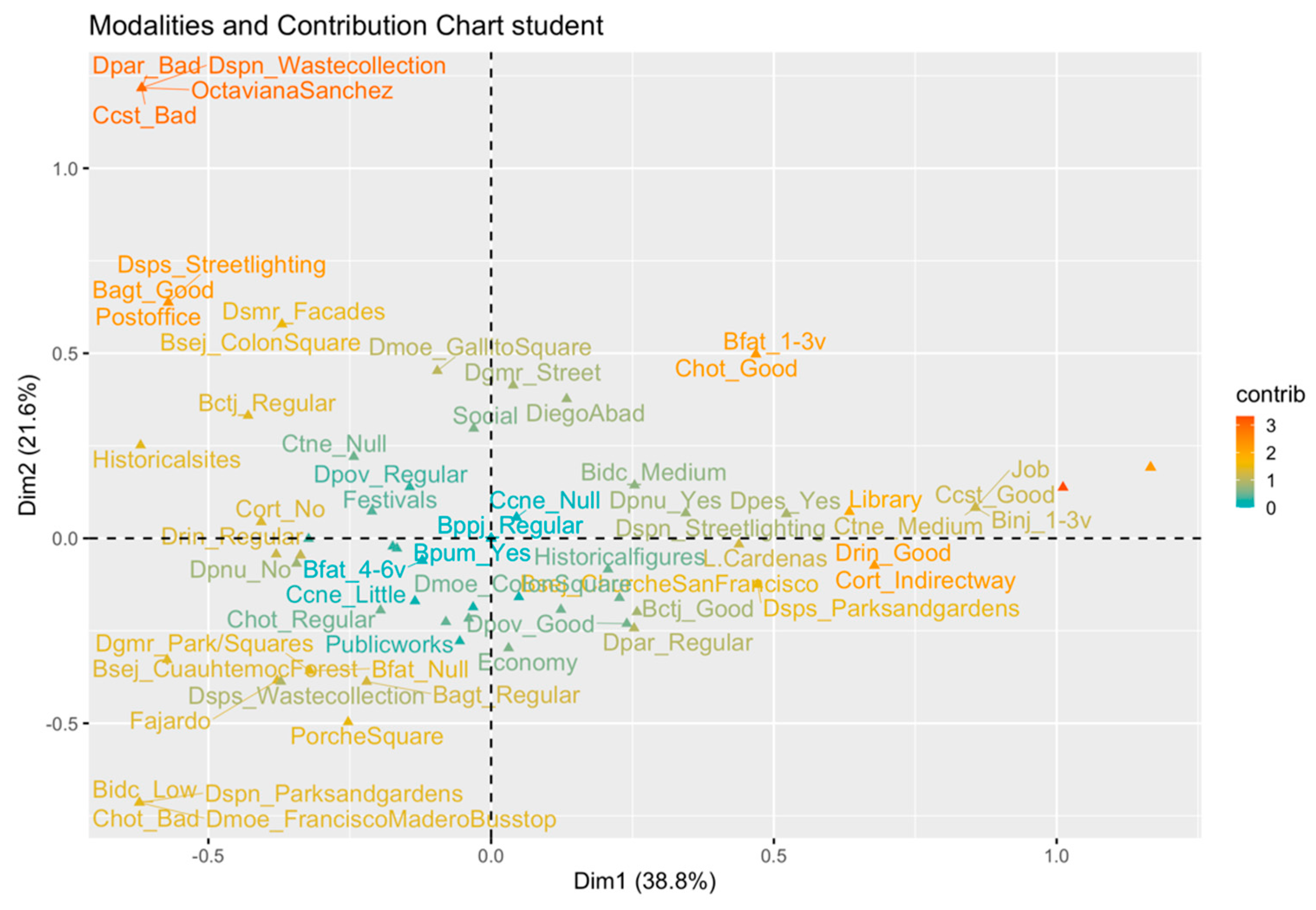 The Perception of the Biocentric Tourist Landscape in “Pueblos Mágicos ...