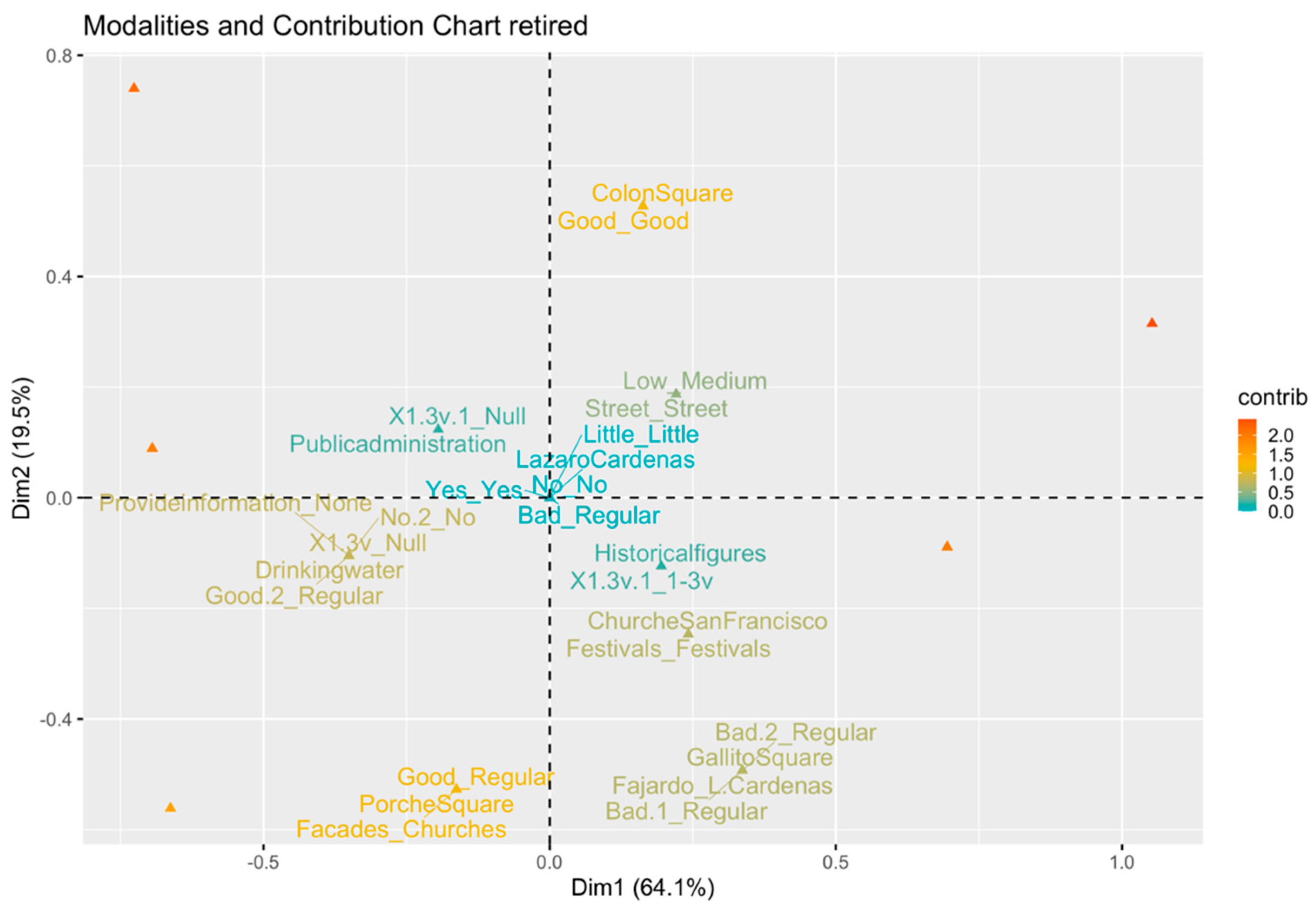 The Perception of the Biocentric Tourist Landscape in “Pueblos Mágicos ...