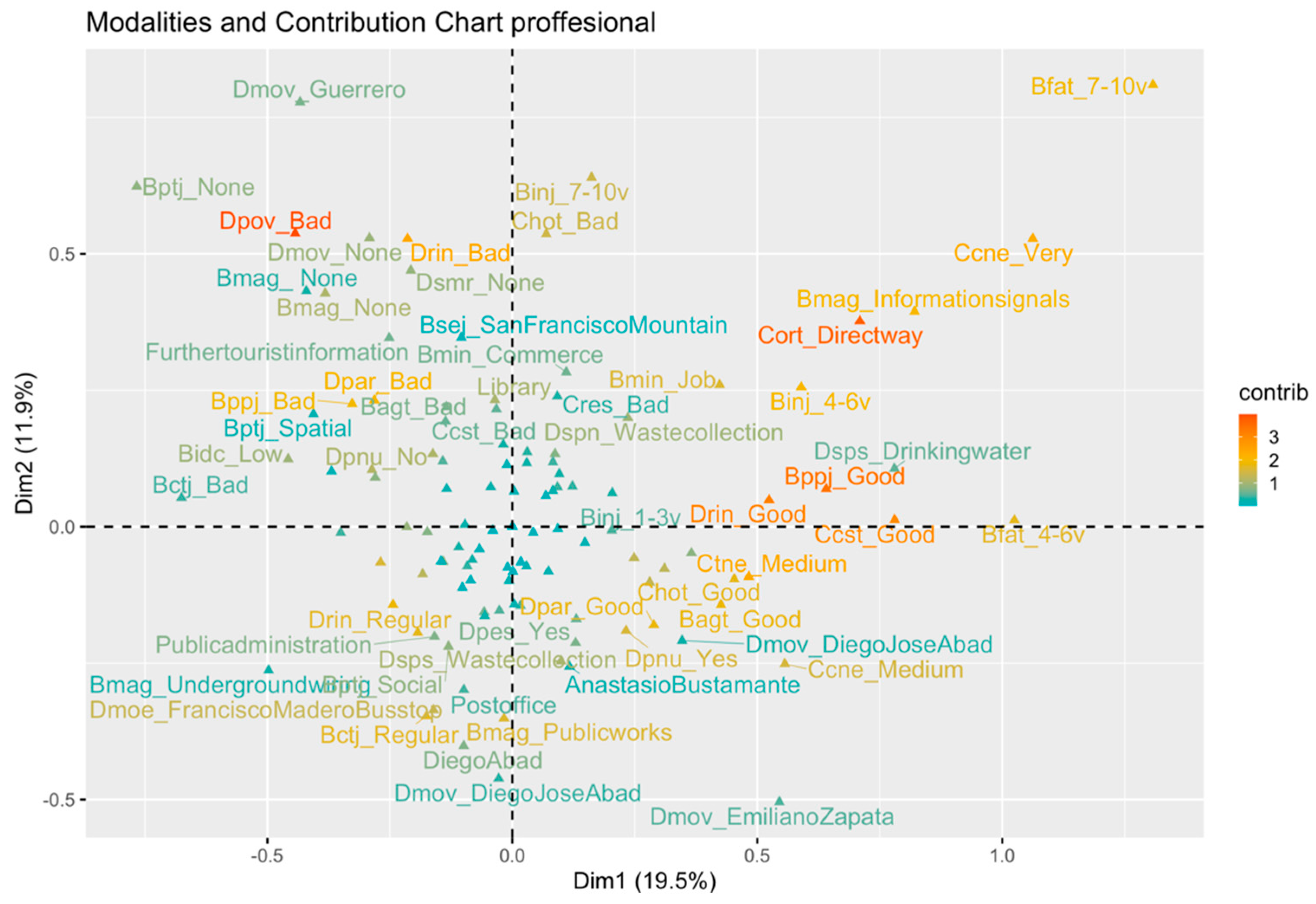 The Perception of the Biocentric Tourist Landscape in “Pueblos Mágicos ...