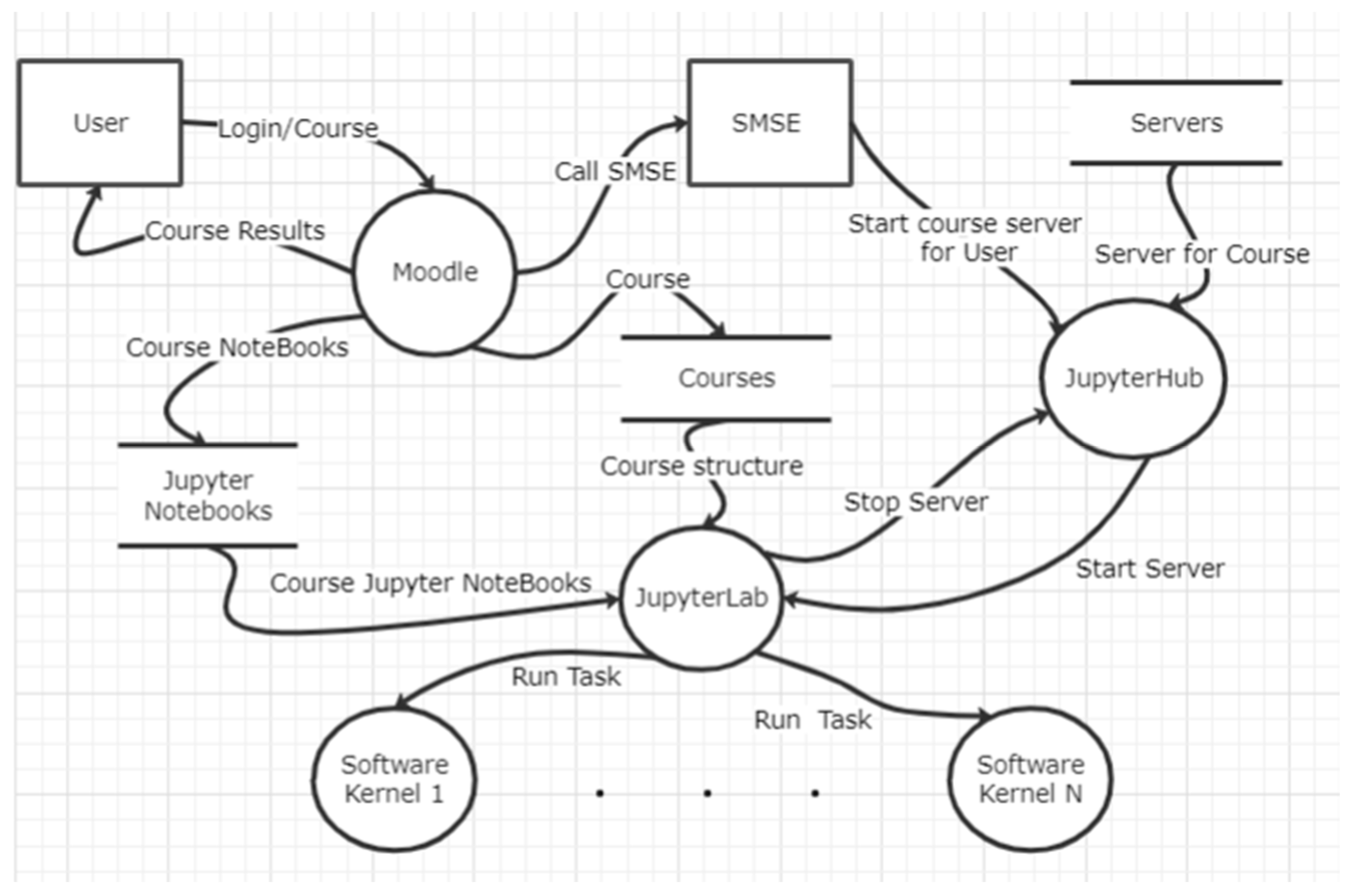 Sustainability | Free Full-Text | Development of Shared Modeling and ...