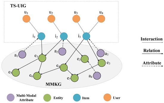 MMKG-PAR: Multi-Modal Knowledge Graphs-Based Personalized Attraction ...