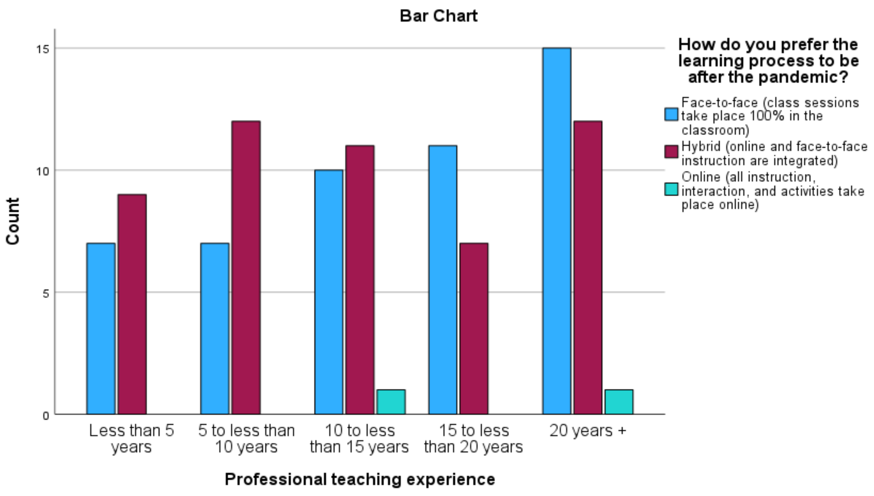 Sustainability | Free Full-Text | Online Learning and Teaching during ...